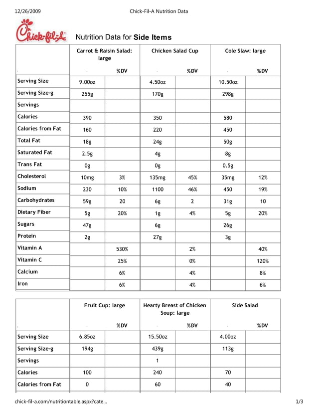 Chick-fil-A Nutritional Data | PDF | Healthy Cooking and Eating | Food ...
