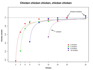 Chicken | PPT