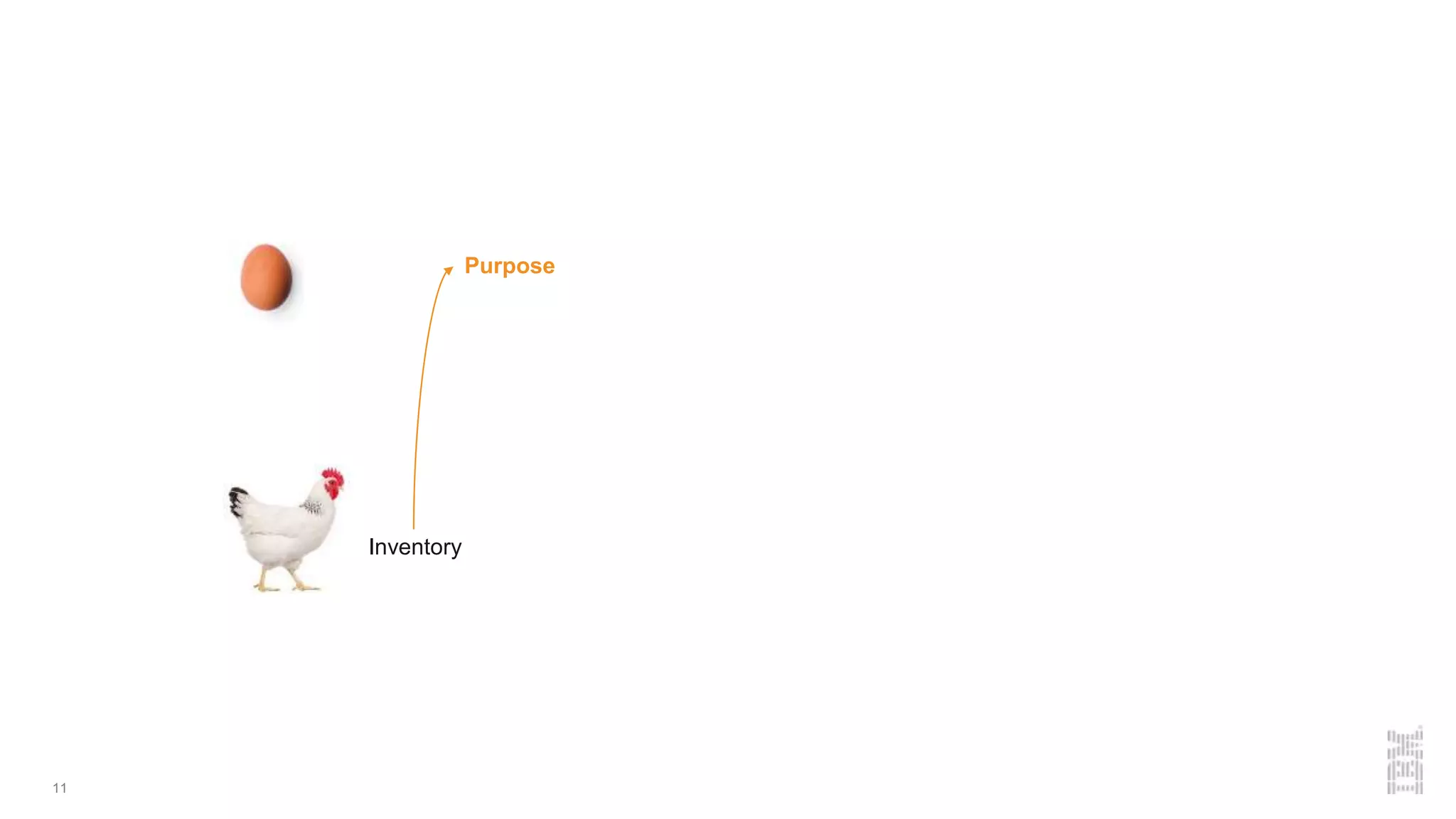 Chicken or egg? Solving the strategy vs. structure dilemma | PPTX