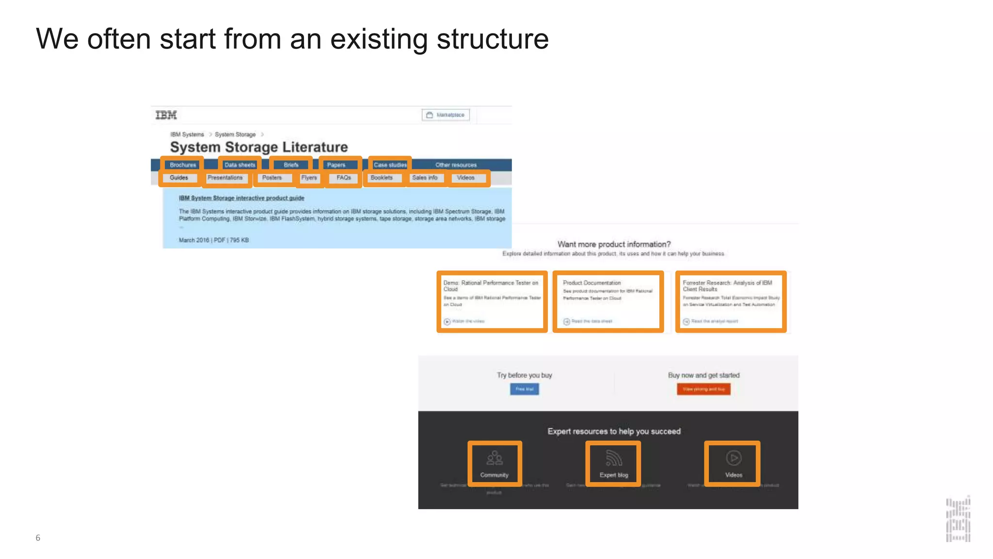 Chicken or egg? Solving the strategy vs. structure dilemma | PPTX