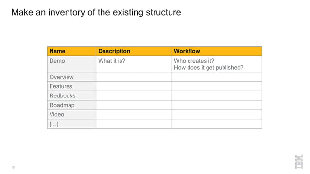 Chicken or egg? Solving the strategy vs. structure dilemma | PPTX