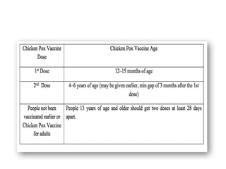 chicken box symptoms ,and zoster virus.pptx