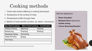 Chicken flavour maillard reaction | PPTX