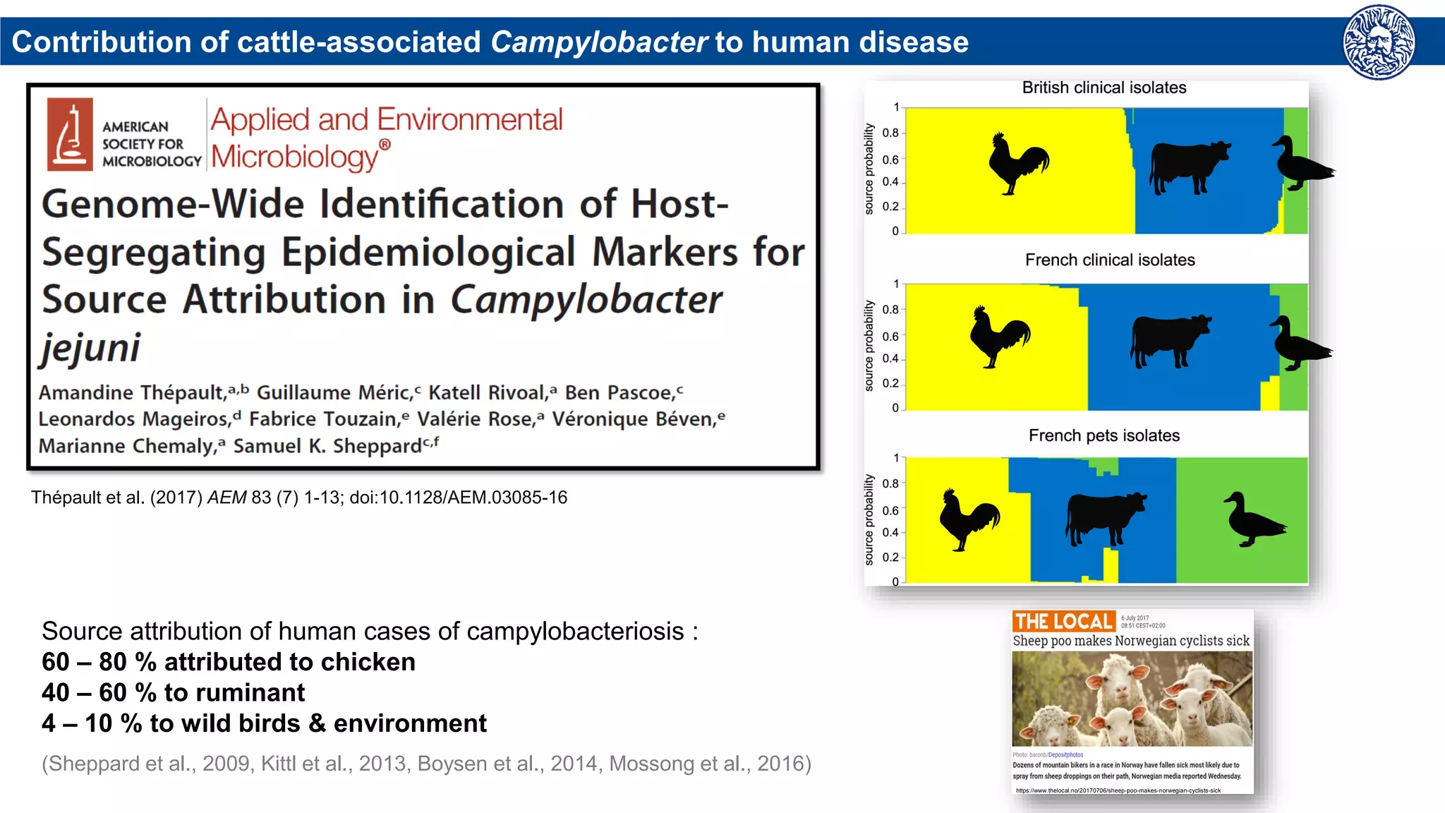 Agricultural intensification and the evolution of host specialism in ...