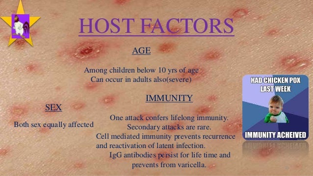 Adult Chicken Pox Stages