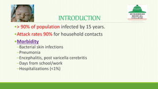 Epidemiology and control measures for CHICKENPOX {Varicella} | PPTX