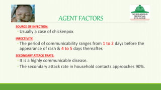 Epidemiology and control measures for CHICKENPOX {Varicella} | PPTX