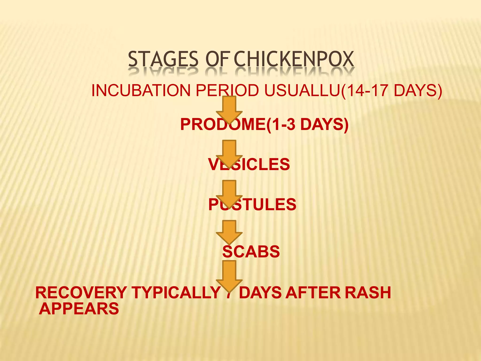 Chickenpox | PPTX