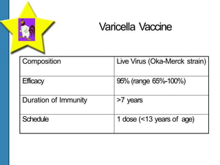 chickenpox-presentation in children medical | PPTX