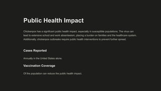 Epidemiology Prevention and control of chickenpox | PPTX