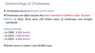 Chickenpox and Smallpox.PSM,COMMUNITY MEDICINE,DR NARENDRA KUMAR YADAV ...