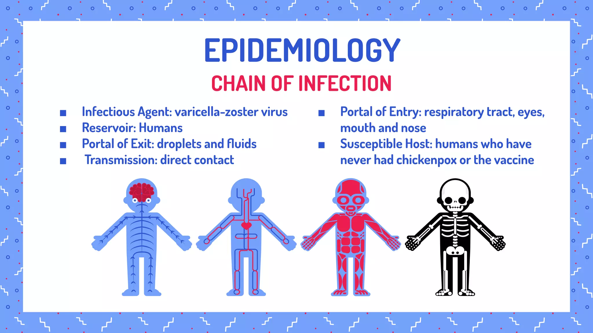 Chickenpox Disease Project (1).pdf