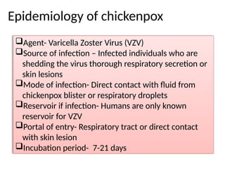 case presentation on chickenpox ppt chn.pptx