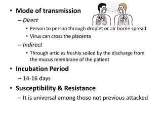 Chicken pox (varicella) | PPTX