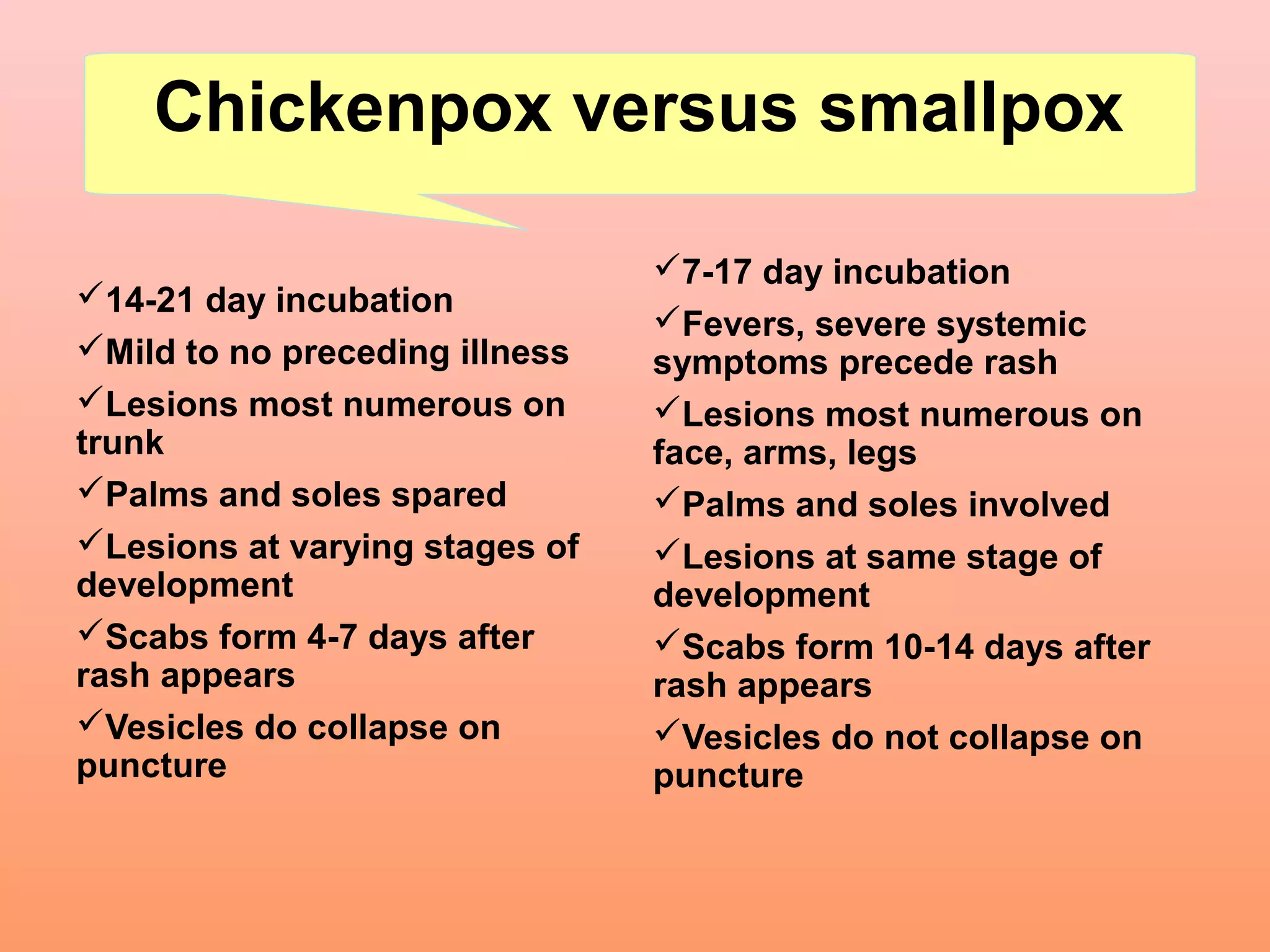 Chickenpox with pregnancy | PPT