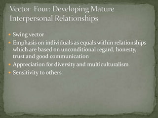 Chickering 7 vector theory | PPTX