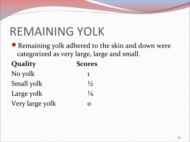 Chick grading and sexing | PPT