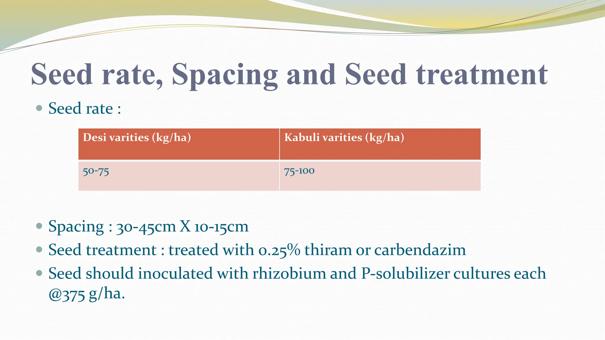 CHICKPEA , classification and production.pptx