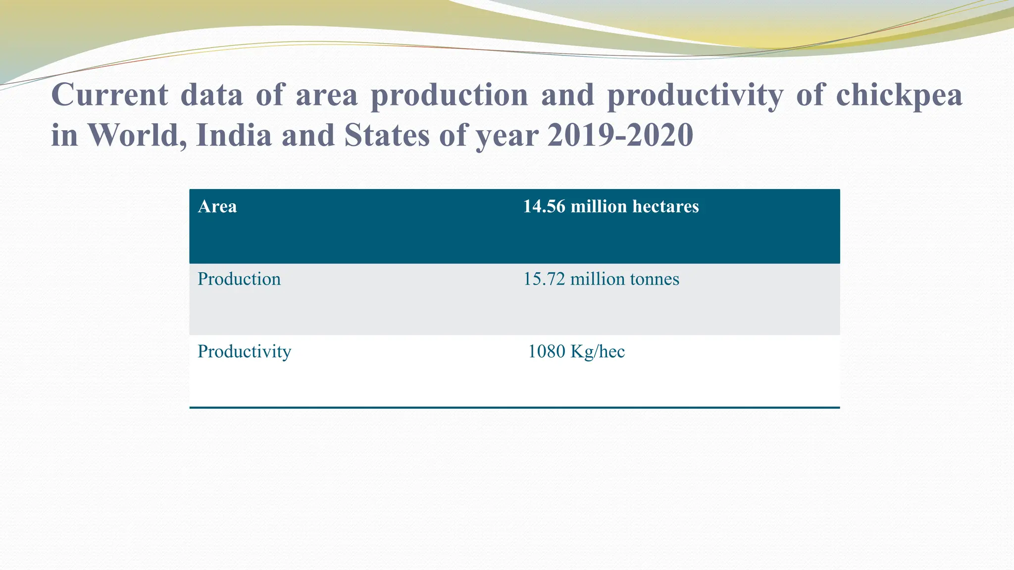 CHICKPEA , classification and production.pptx