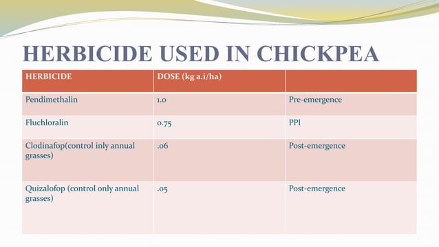 CHICKPEA , classification and production.pptx | Agriculture | Industries