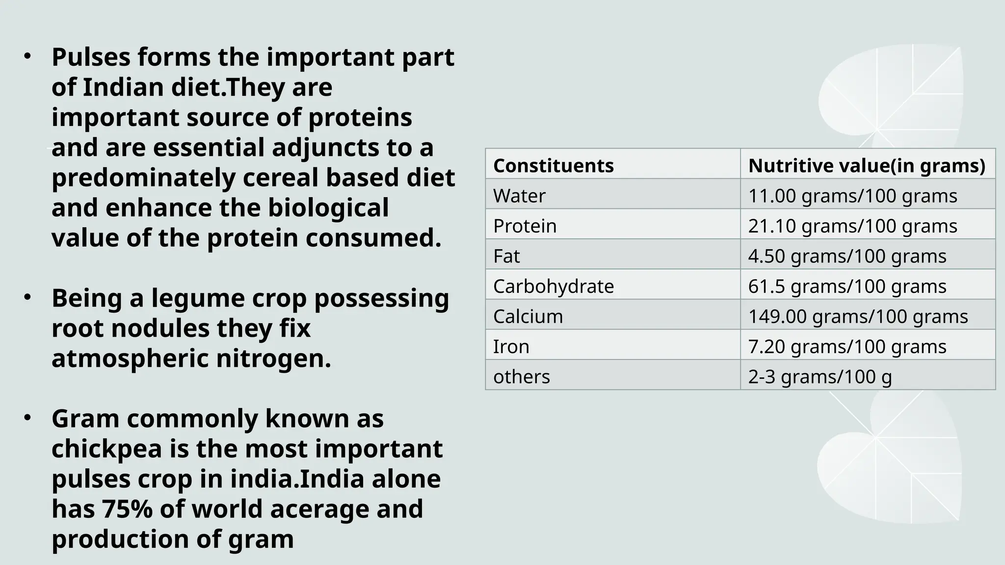 CHICKPEA AGRO-5221 crop production technology | PPTX