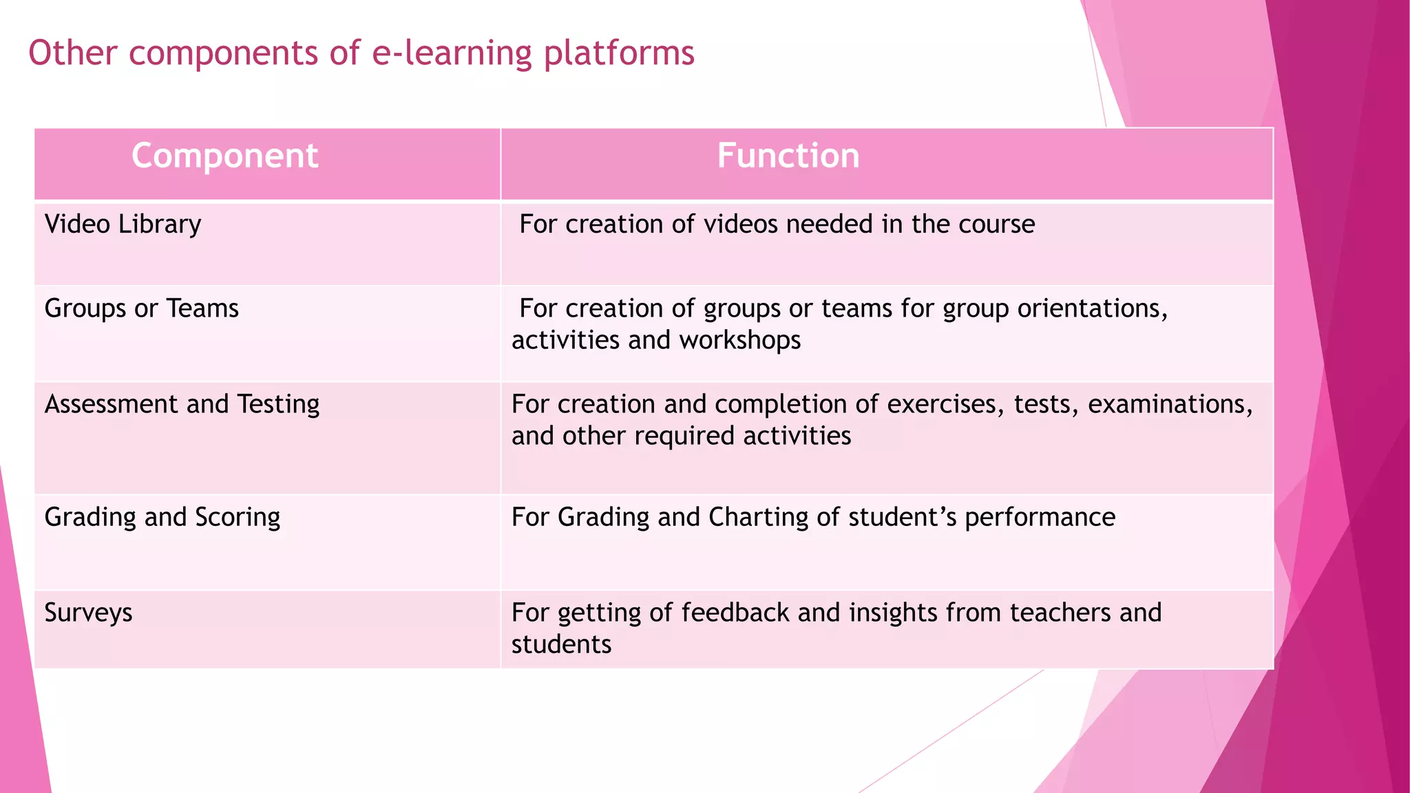 alternative delivery system | PPTX