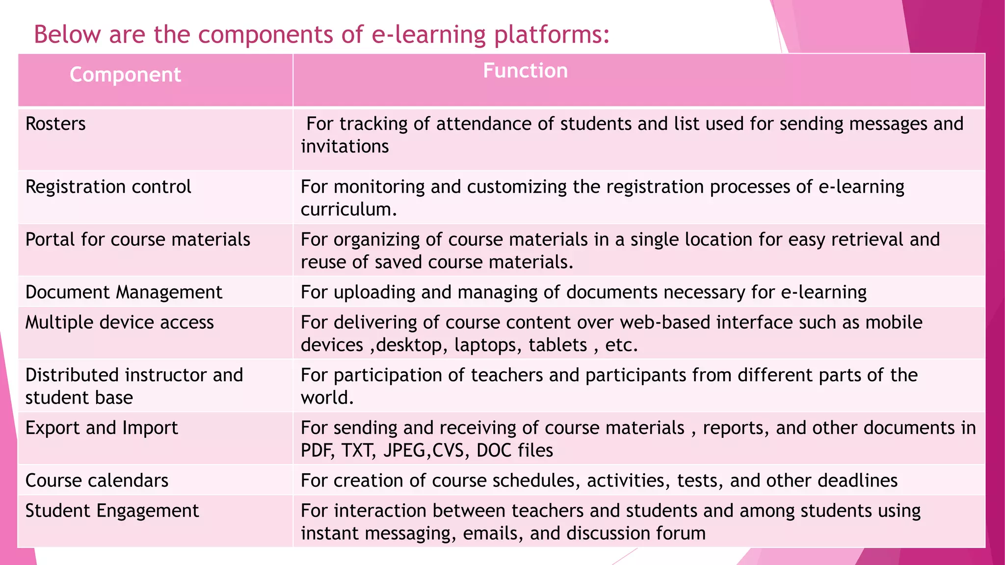 alternative delivery system | PPTX
