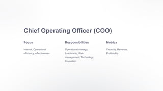 Chief Customer Officer vs Chief Operating Officer: Understanding the Differences | PPTX ...