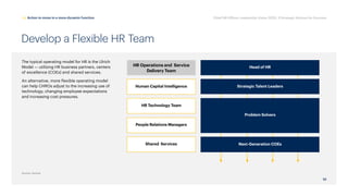 chief-hr-officer-leadership-vision-2022.pdf