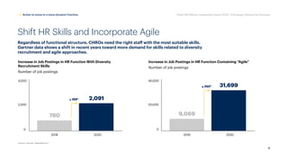 chief-hr-officer-leadership-vision-2022.pdf