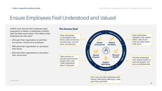 chief-hr-officer-leadership-vision-2022.pdf