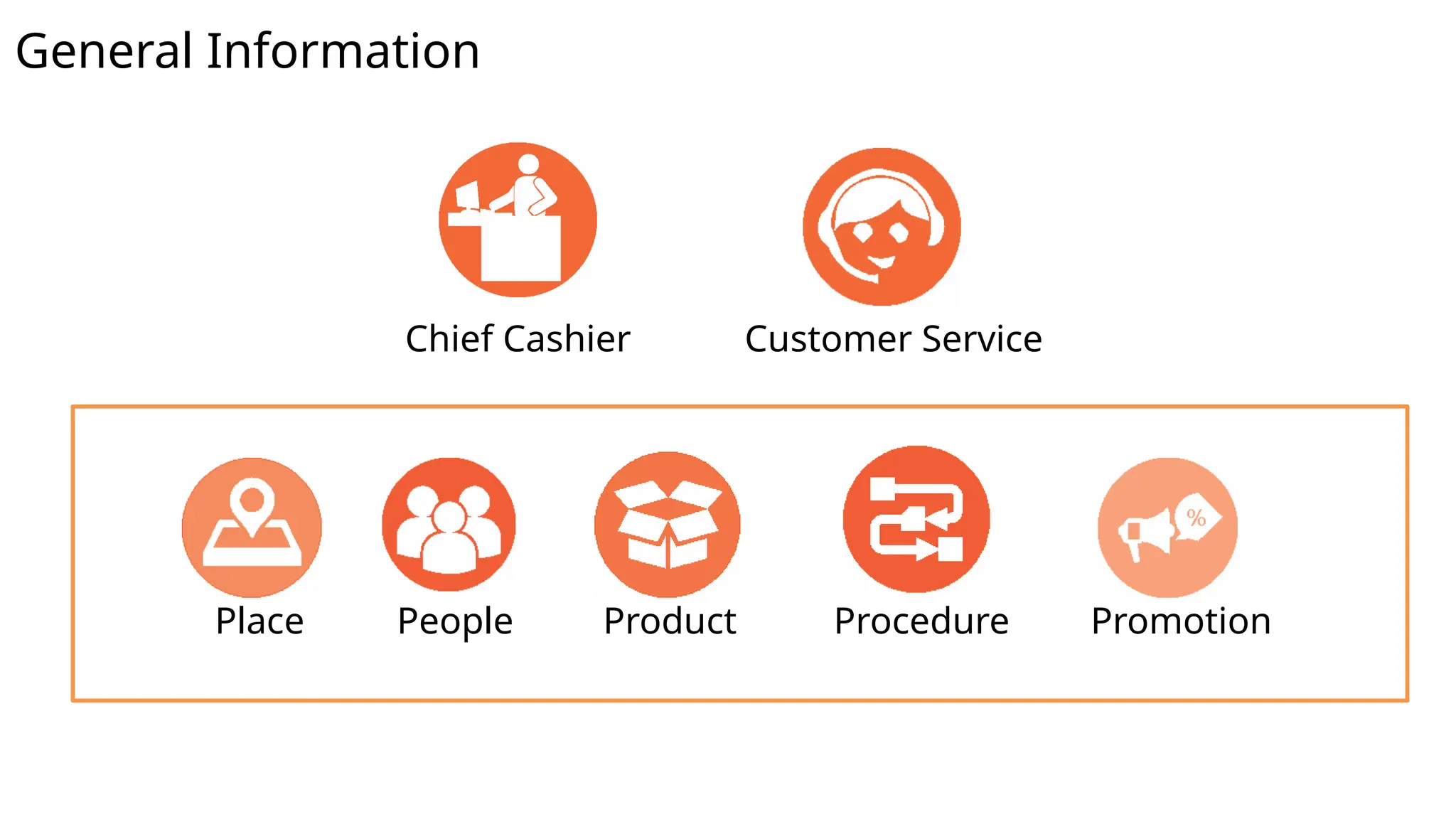 Chief Cashier dan semua proses yang ada di dalamnya | PPTX