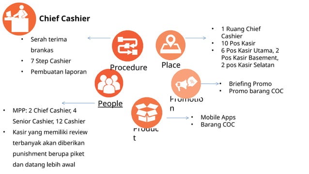 Chief Cashier dan semua proses yang ada di dalamnya | PPTX