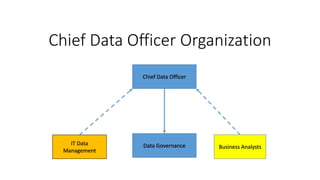 Chief Data Officer (CDO) Organization Roles | PPTX