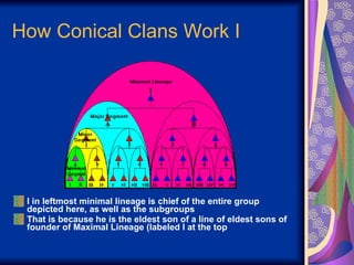 Chiefdom Level of Integration | PPT