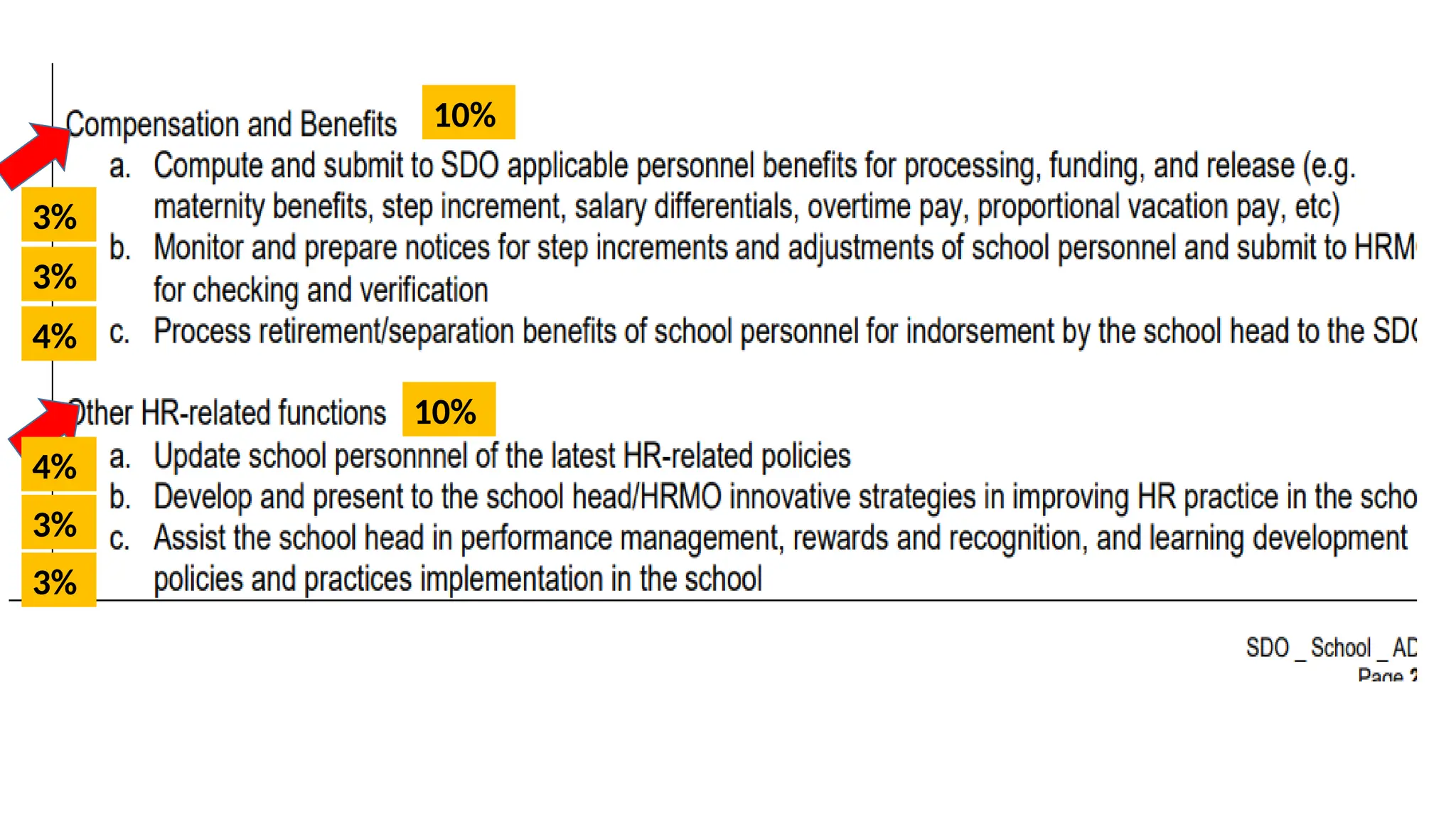 RPMS Individual Performance Commitment and Review Form.pptx