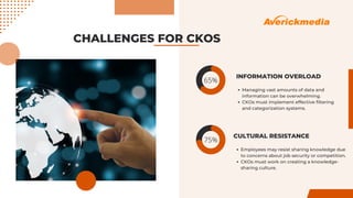 The Rising Importance of Chief Knowledge Officers in Modern ...