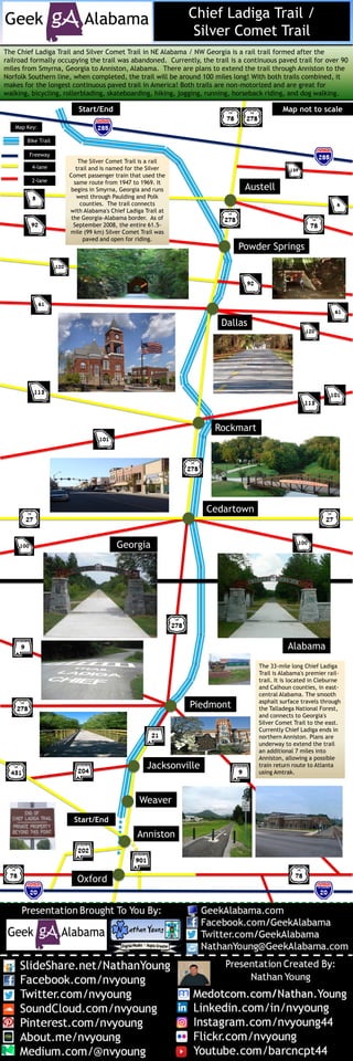 Chief Ladiga Trail / Silver Comet Trail Infographic | PDF