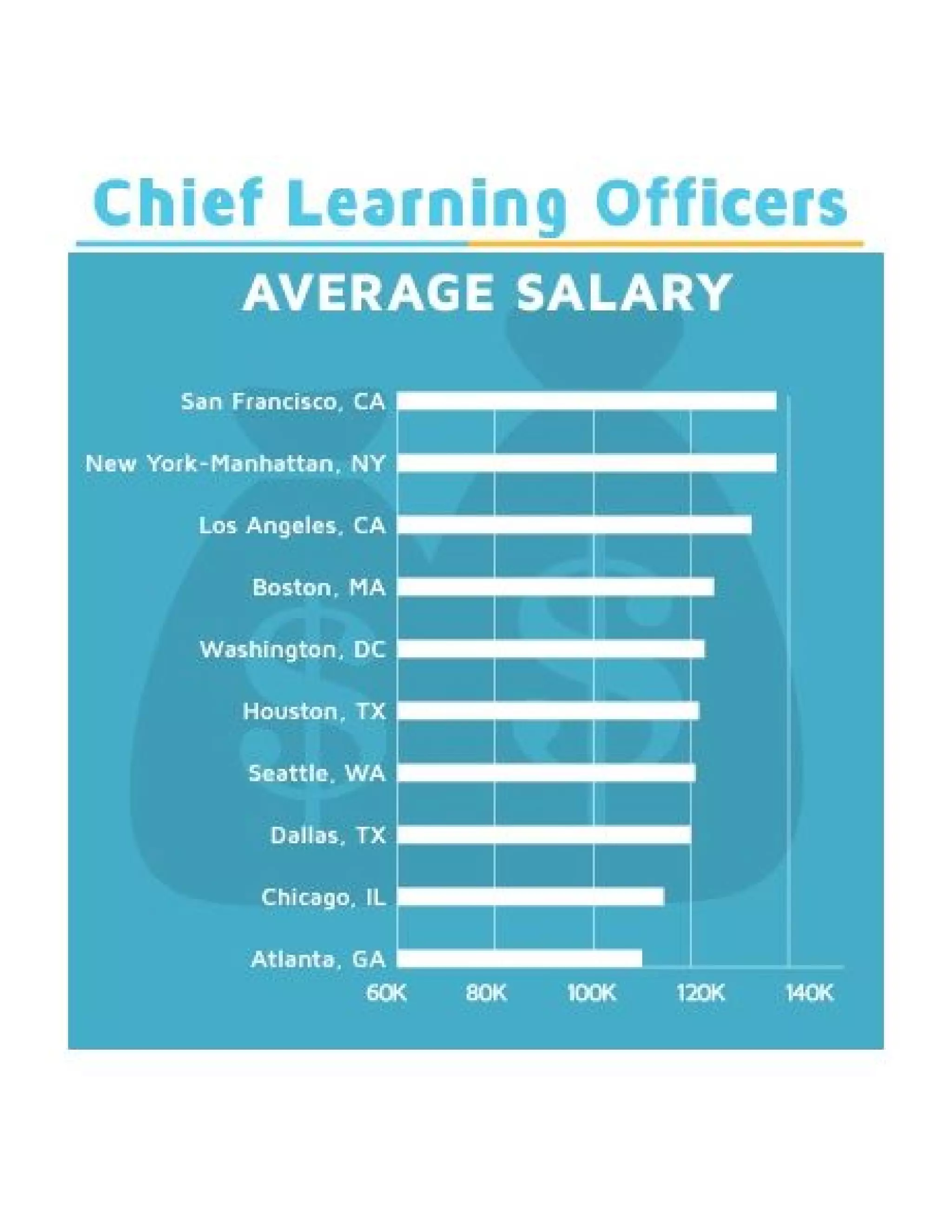 What is a Chief Learning Officer? [Infographic] | PDF