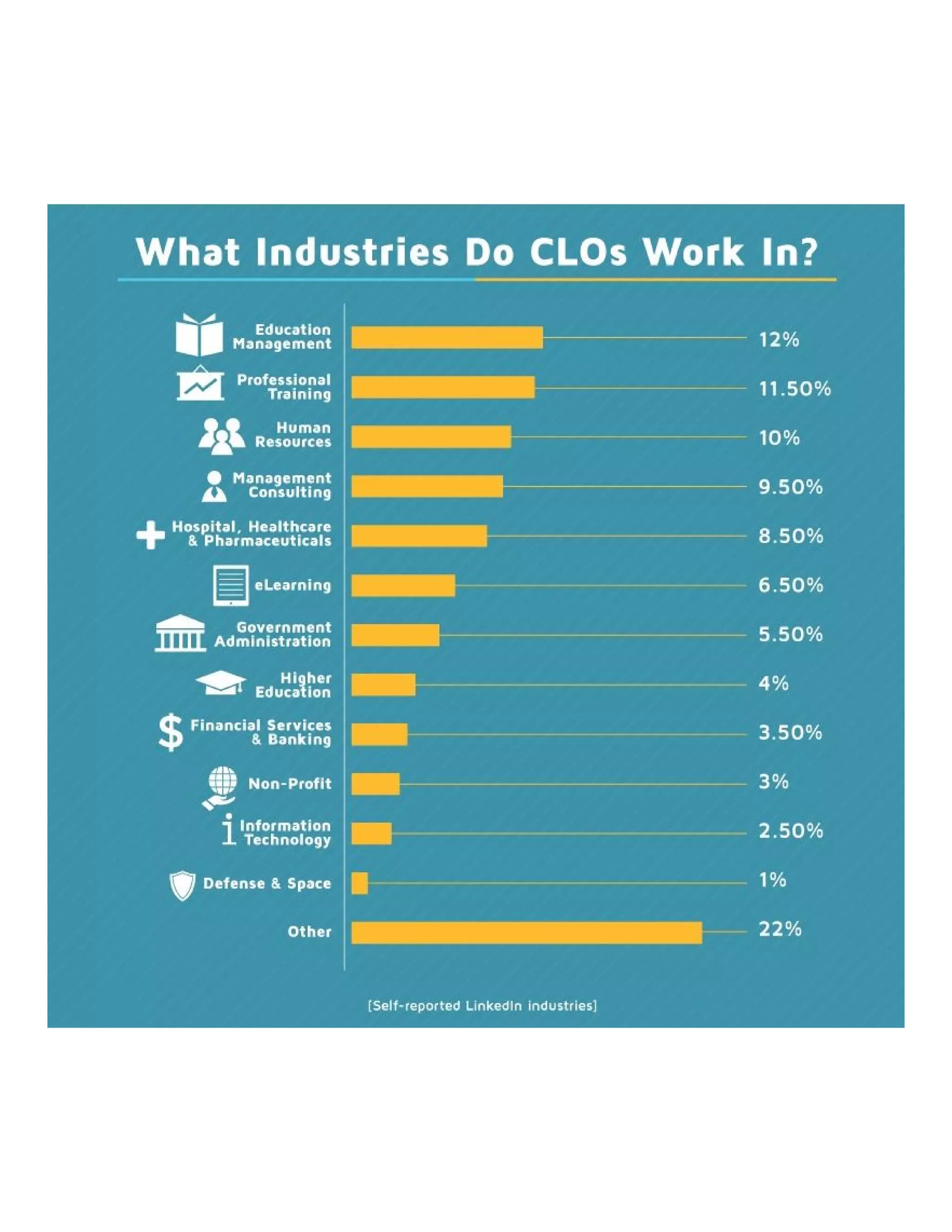 What is a Chief Learning Officer? [Infographic] | PDF