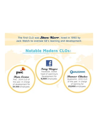 What is a Chief Learning Officer? [Infographic] | PDF