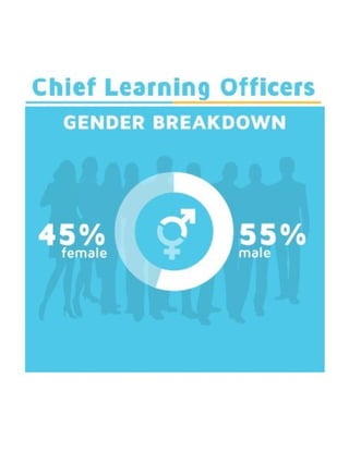 What is a Chief Learning Officer? [Infographic] | PDF