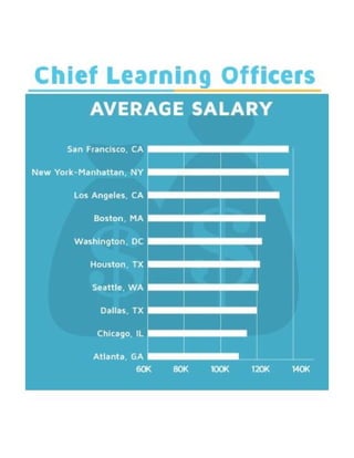 What is a Chief Learning Officer? [Infographic] | PDF