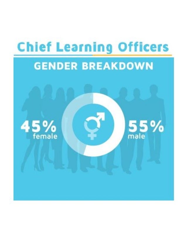 What is a Chief Learning Officer? [Infographic]