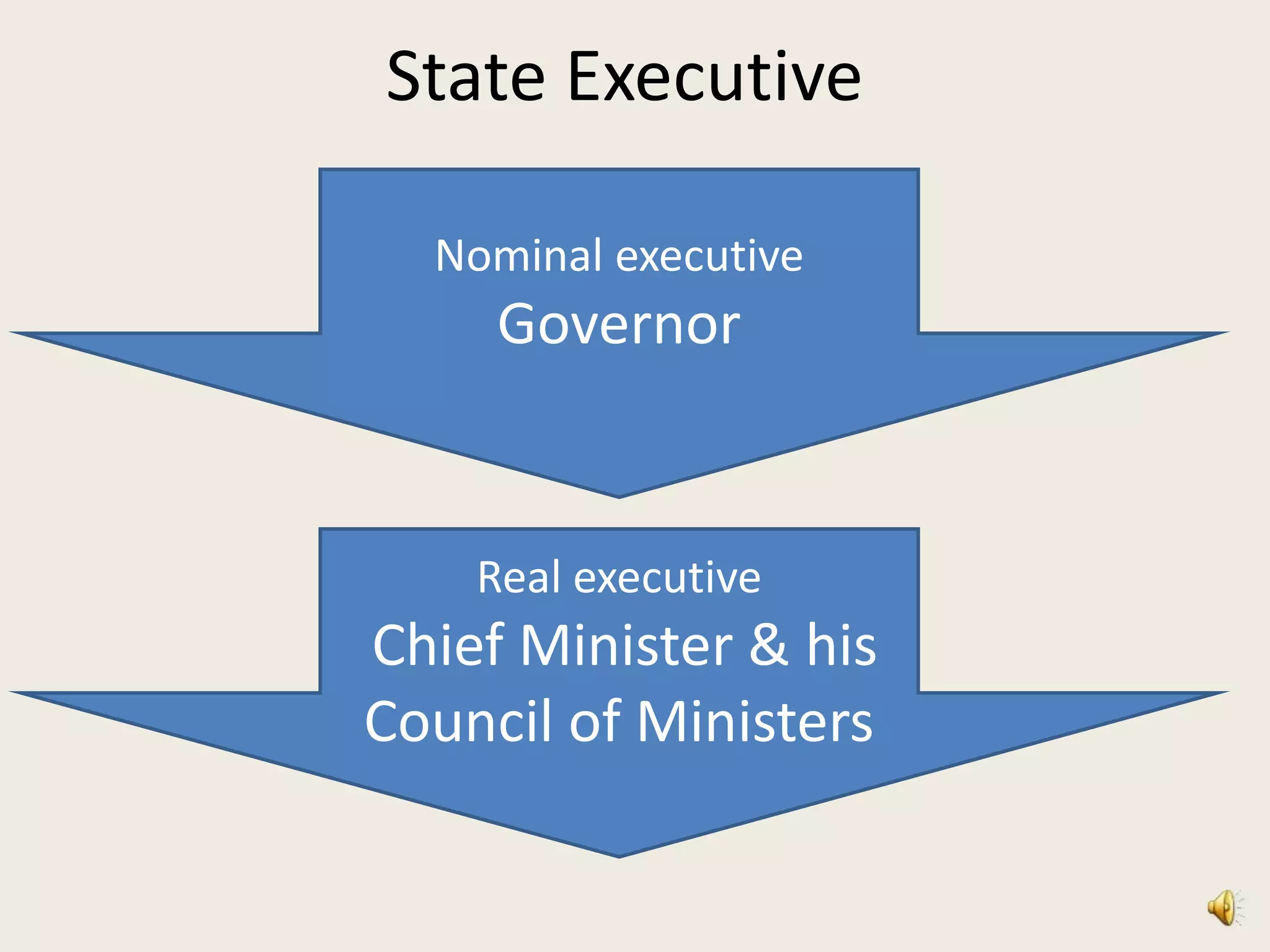 Chief minister and his council of ministers | PPTX