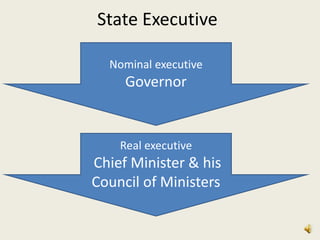 Chief minister and his council of ministers | PPTX
