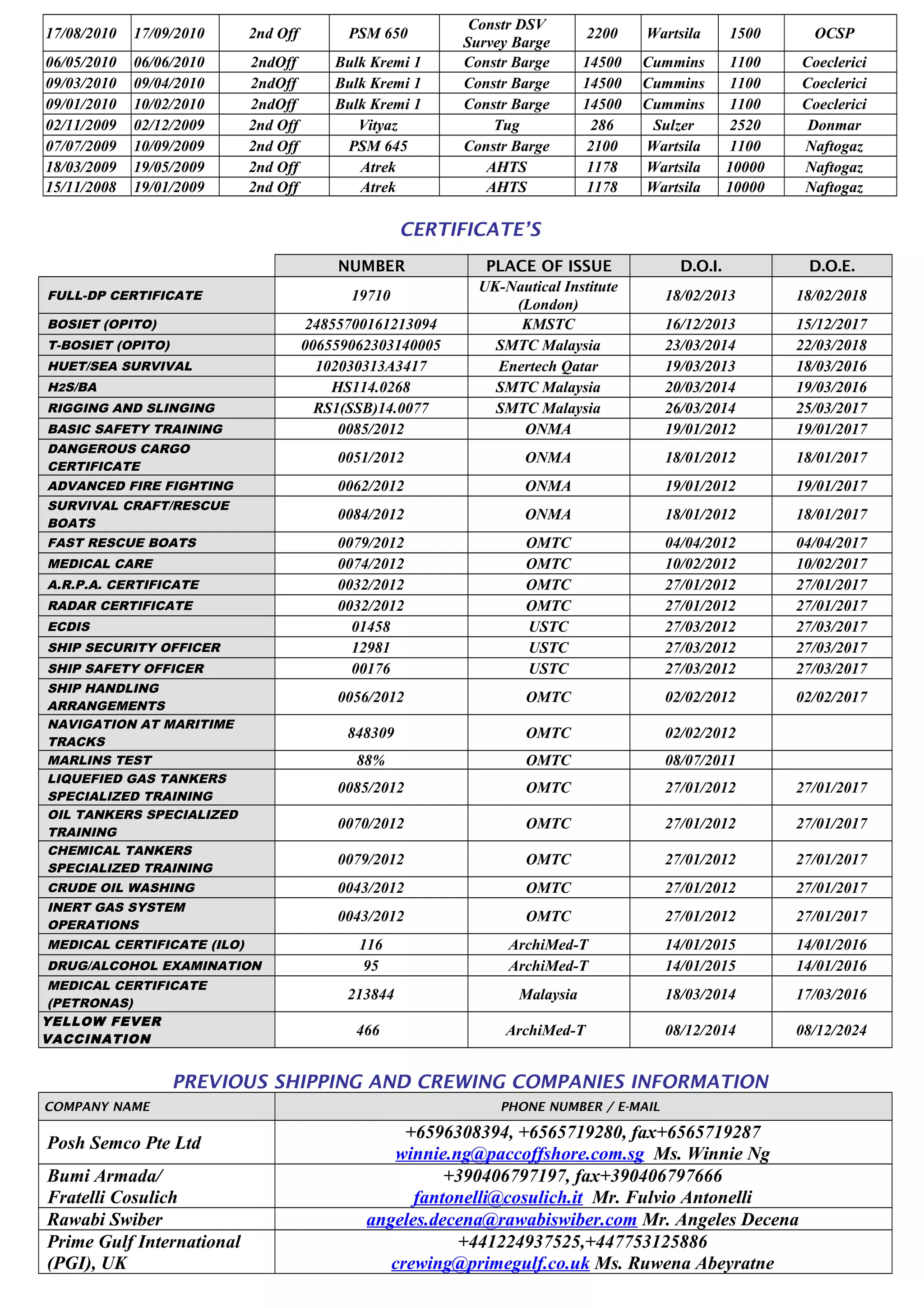 Chief Officer-SDPO CV | DOC