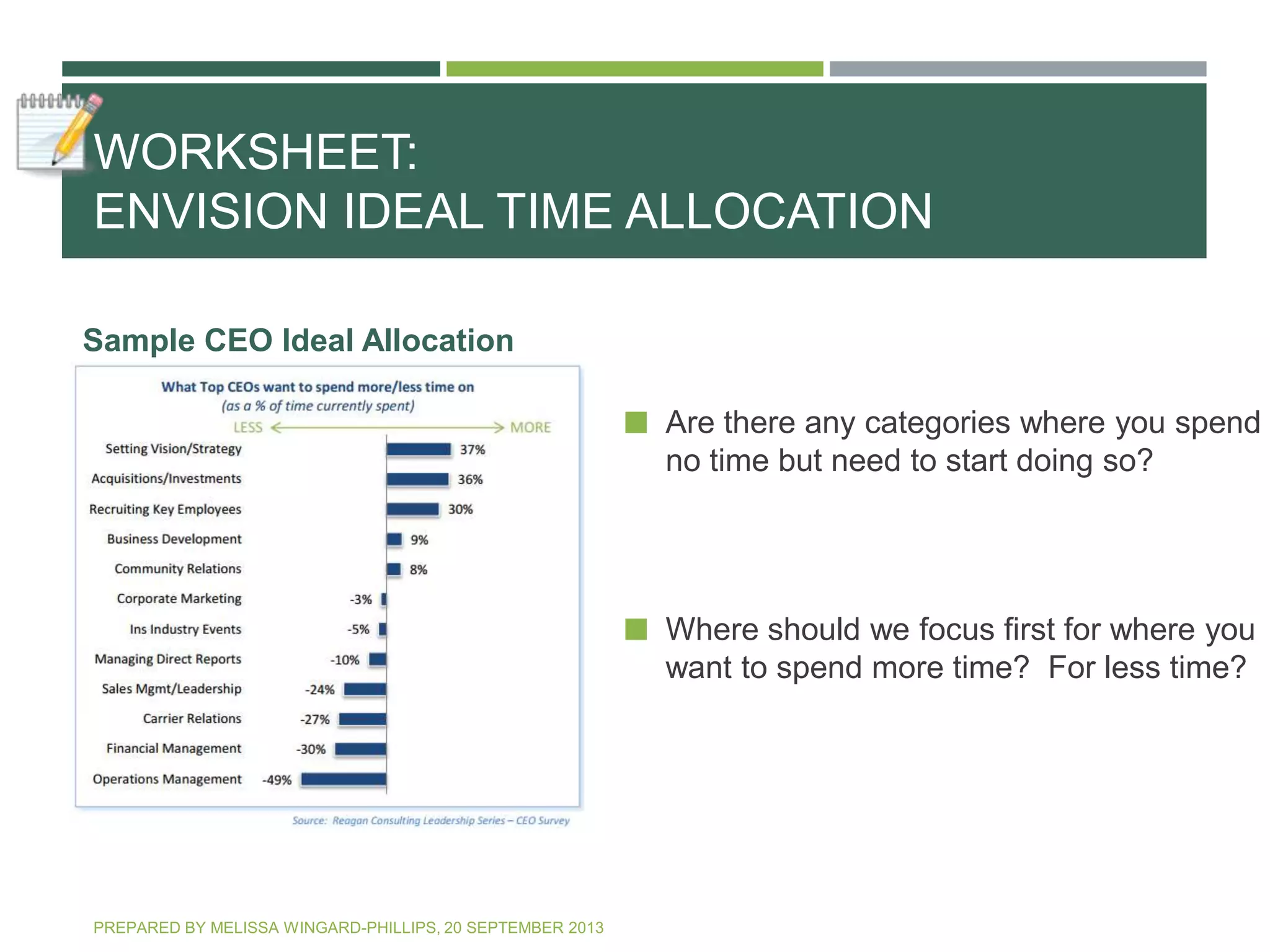Chief of Staff to CEO – when, why and how to hire one | PPTX