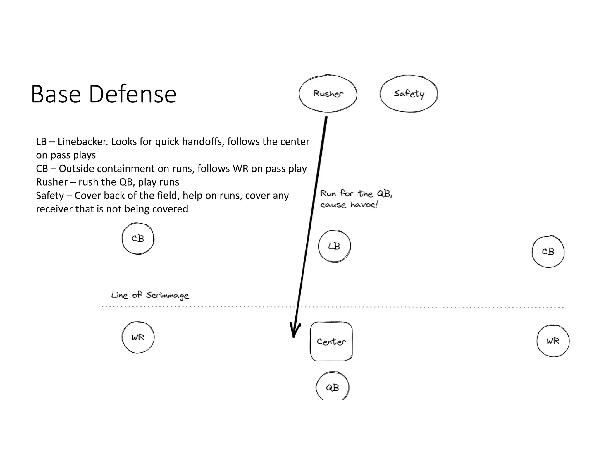 Chiefs Playbook.pdf