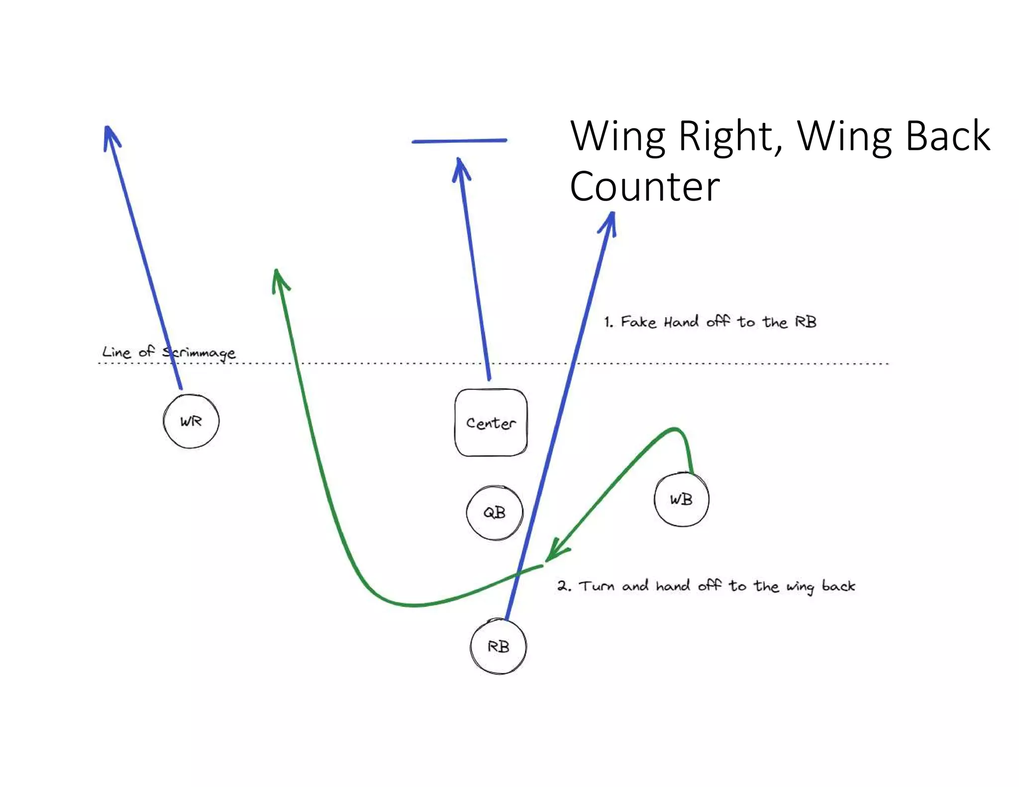 Chiefs Playbook.pdf
